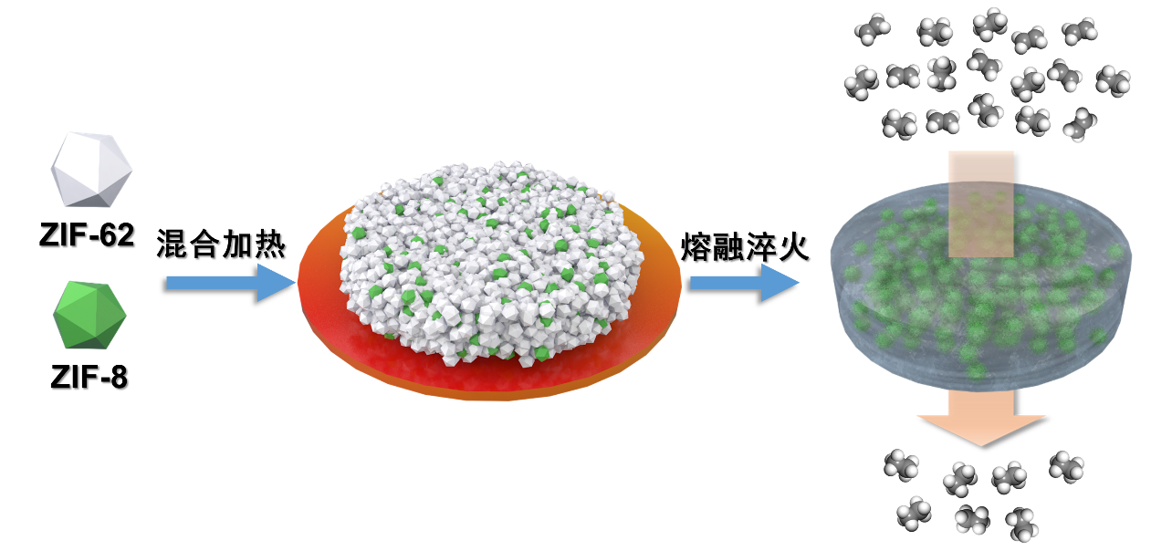 我院仲崇立教授团队在《德国应用化学》在线发表研究成果